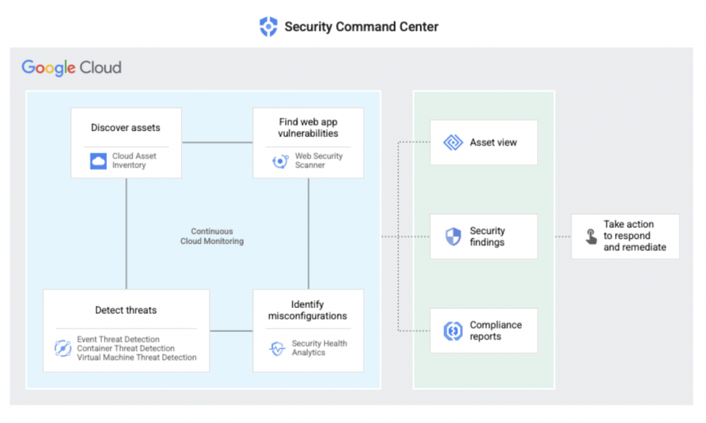Security Command Center: fortalece la seguridad de tu compañía con ...