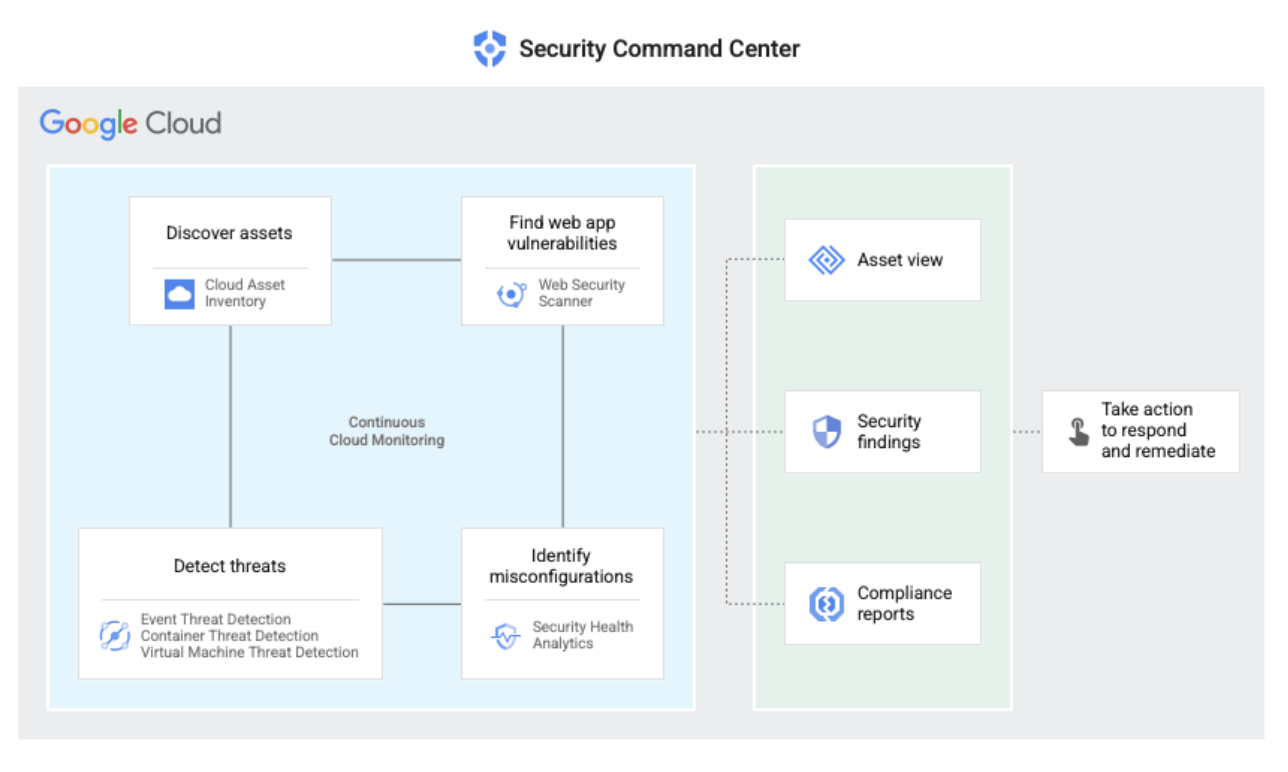 Security Command Center: fortalece la seguridad de tu compañía con ...
