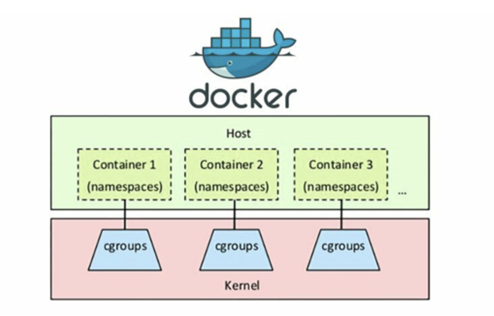Qué es Docker y por qué implementarlo en tus proyectos - Making Science