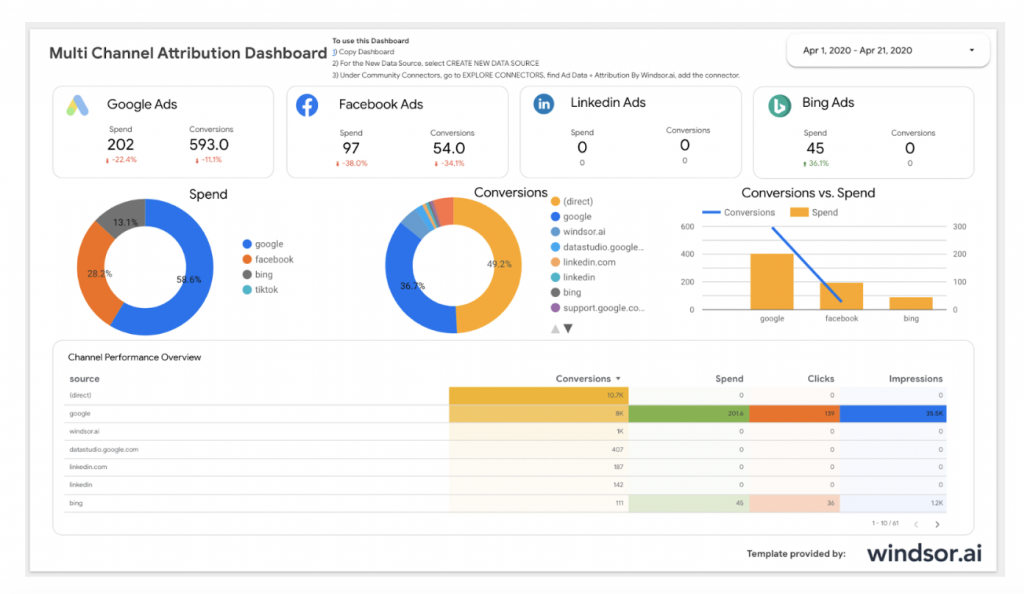 Top 5 mejores herramientas de visualización de datos en 2022 - Making ...