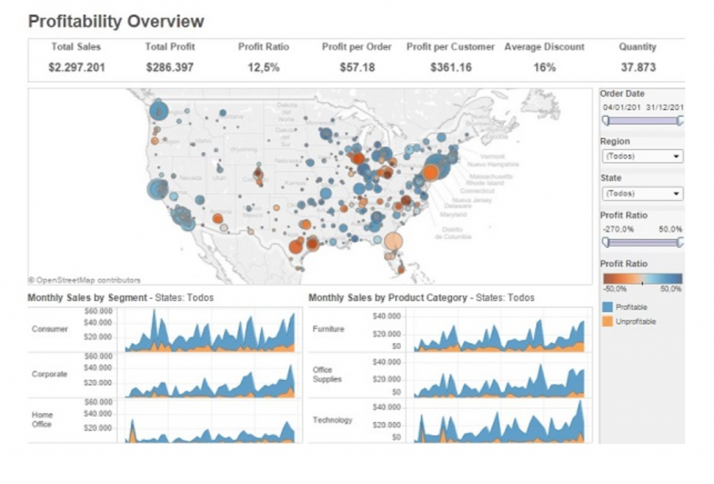 Top 5 mejores herramientas de visualización de datos en 2022 - Making ...