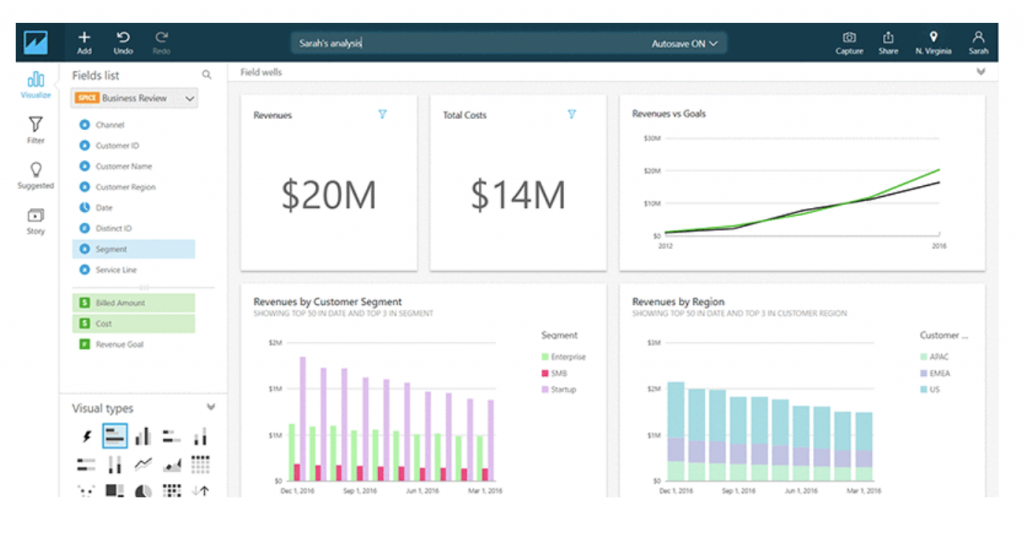 Top 5 mejores herramientas de visualización de datos en 2022 - Making ...