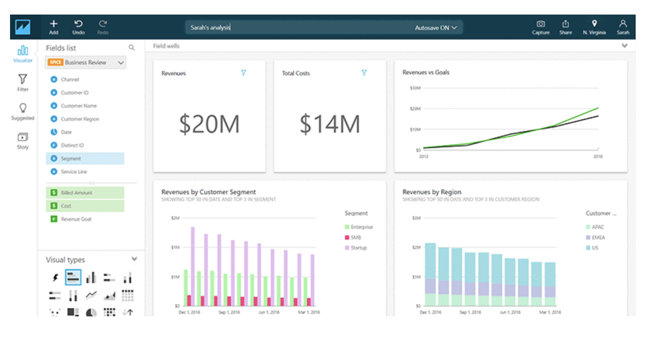 Top 5 mejores herramientas de visualización de datos en 2022 - Making Science
