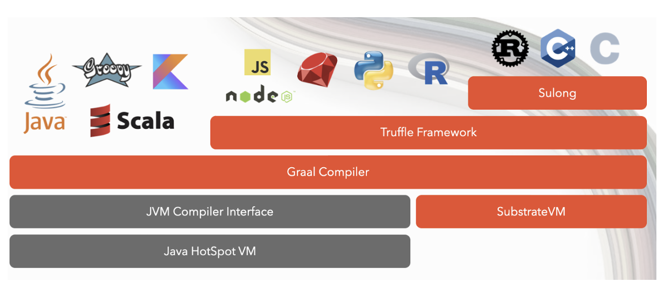 GraalVM y las imágenes nativas - Making Science