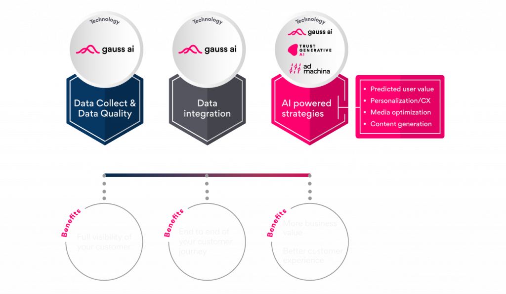 Soluciones IA - Making Science